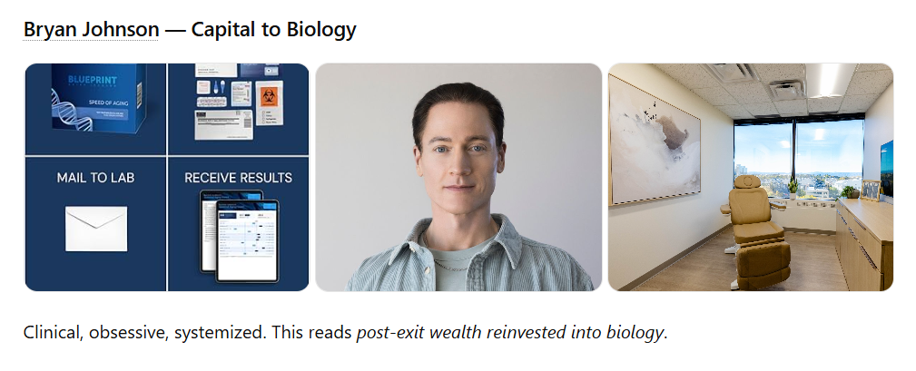 Biohacker & Wellness Founder Net Worth Rankings (2026): Tech